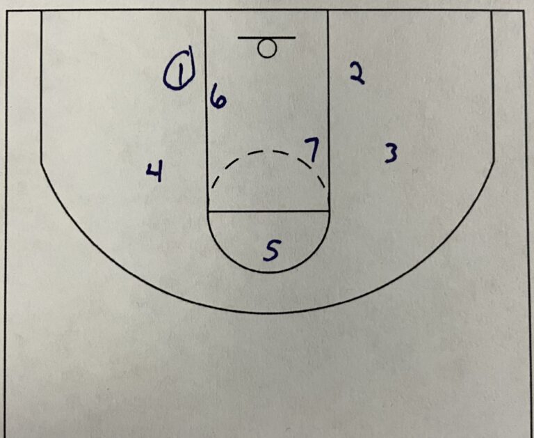 Dribbling Through Cones – Roundball Coach