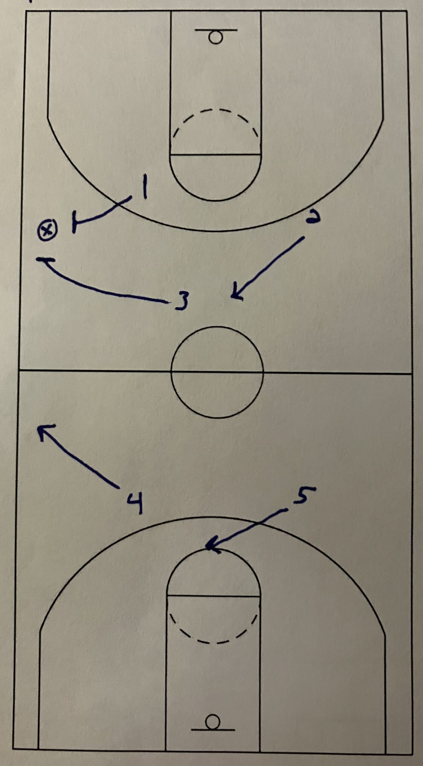 2-1-2 Press Defense – Roundball Coach