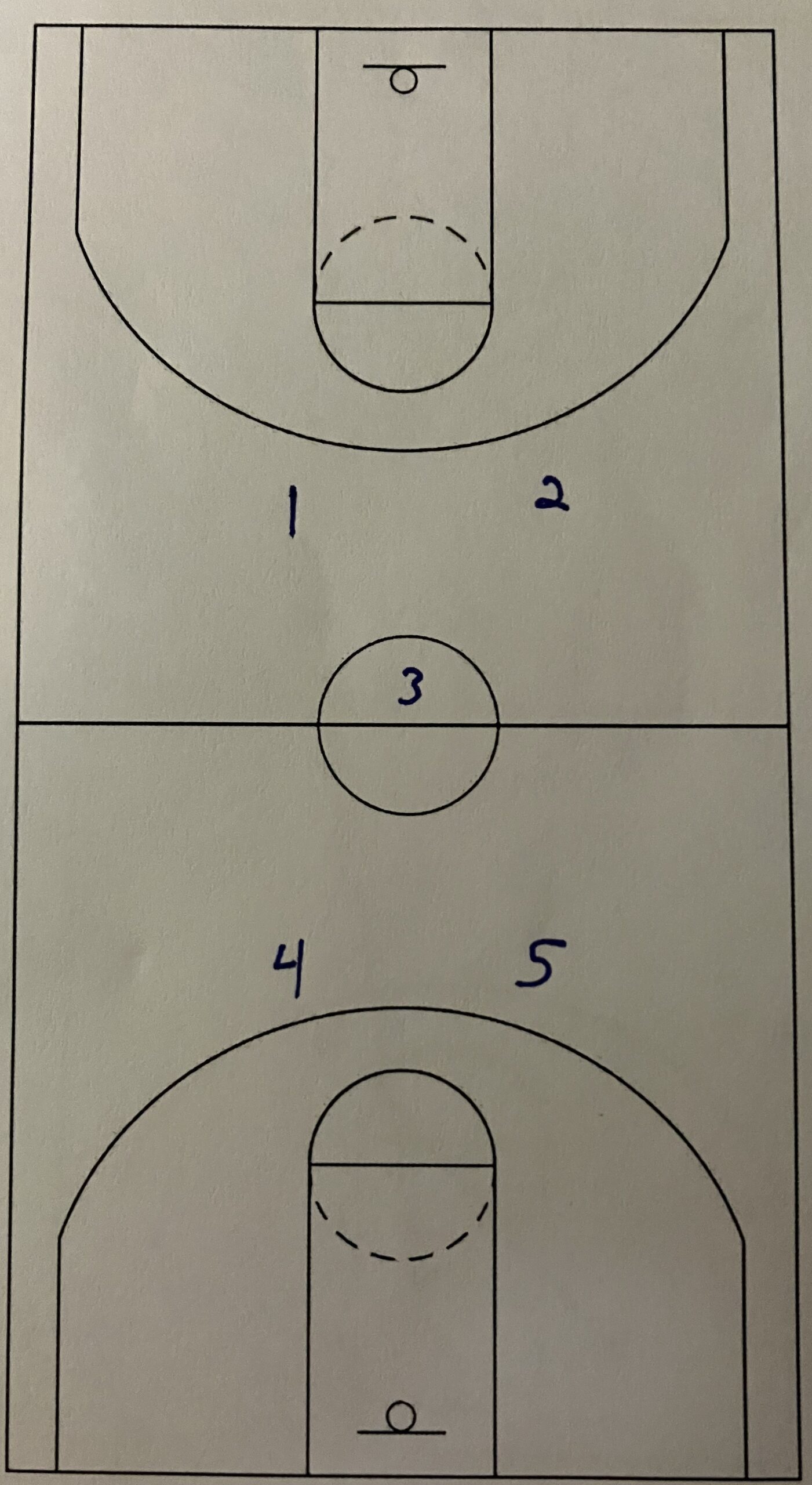 2 1 2 Press Defense Roundball Coach 2 1 2 Press Defense Roundball Coach