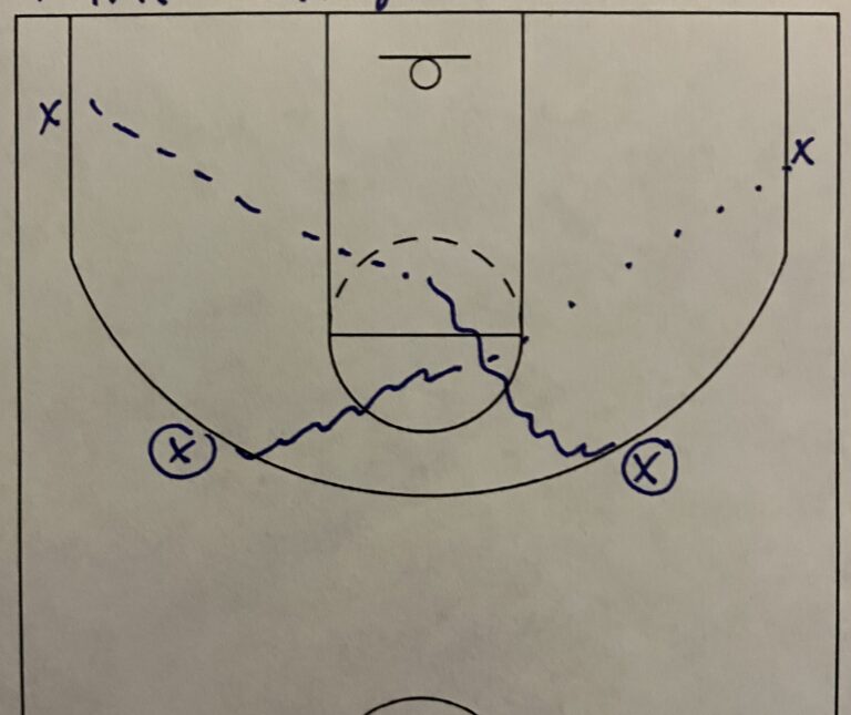 Back Dribbles Out of Traps – Roundball Coach