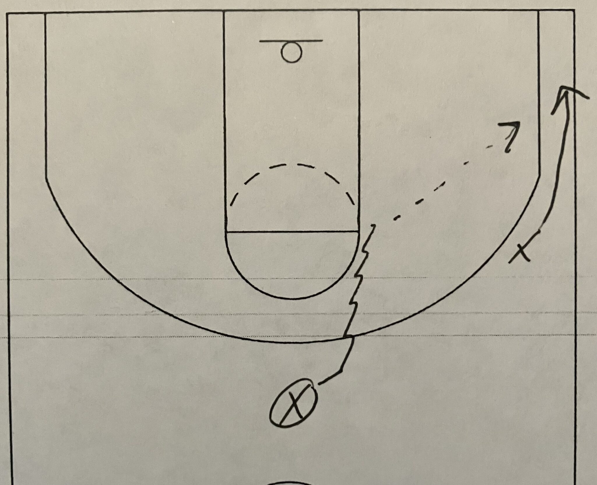 Dribble Penetration Kick Out Drill – Roundball Coach