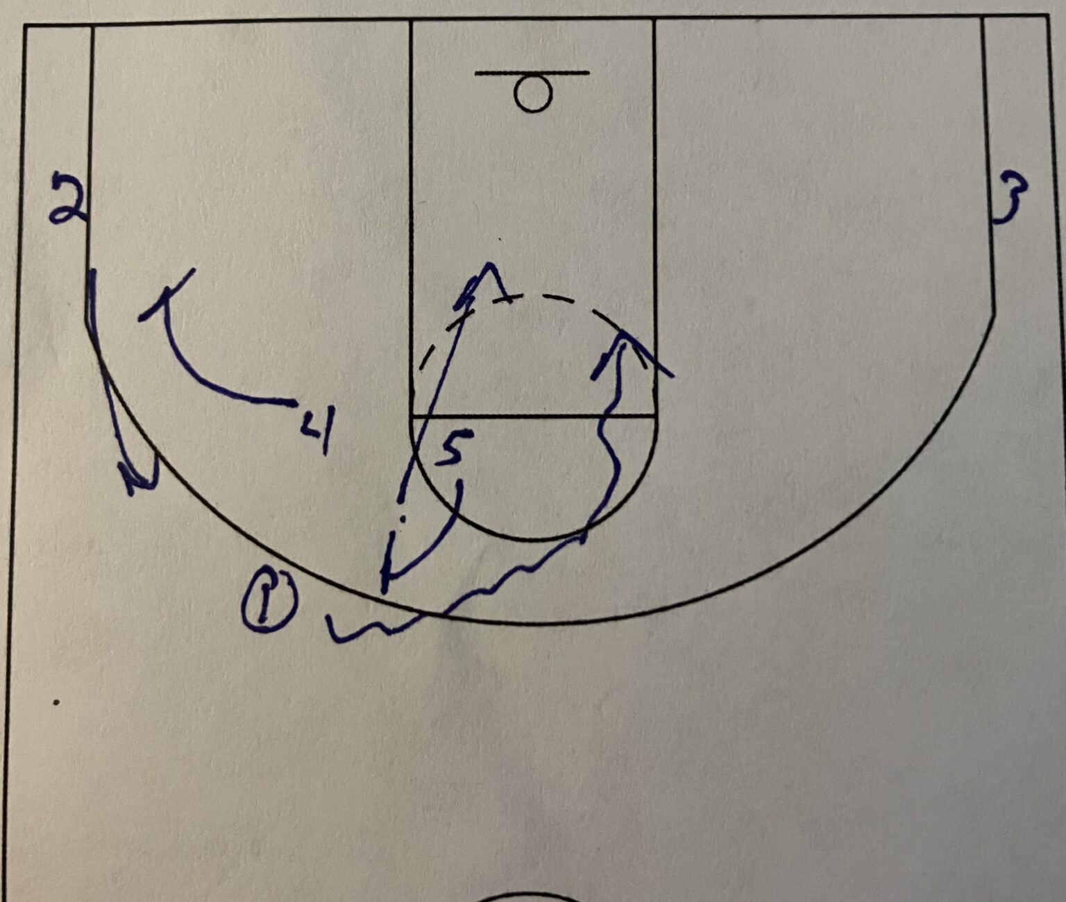 Proper Basketball Shooting Form – Roundball Coach
