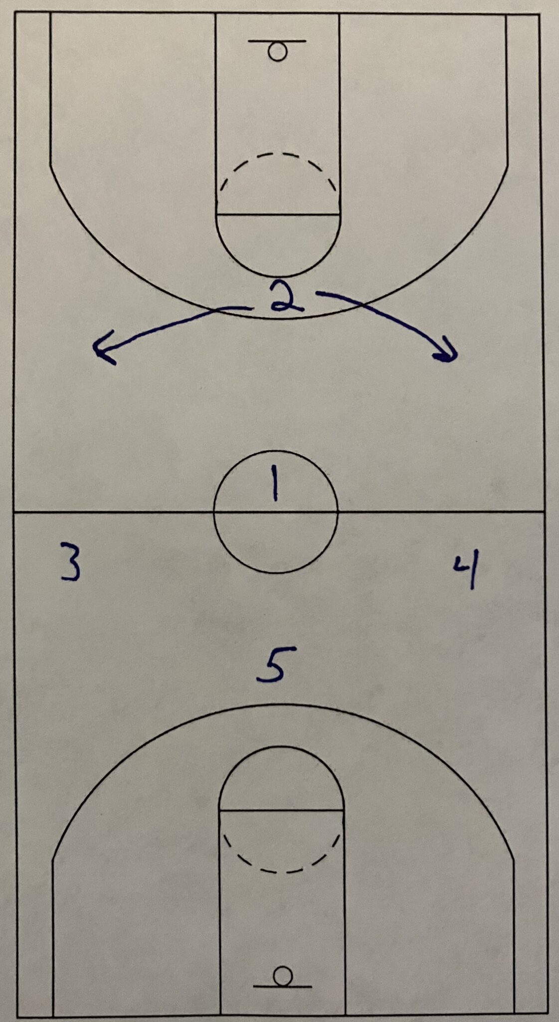 1-3-1 Zone Trap Defense Guide – Roundball Coach
