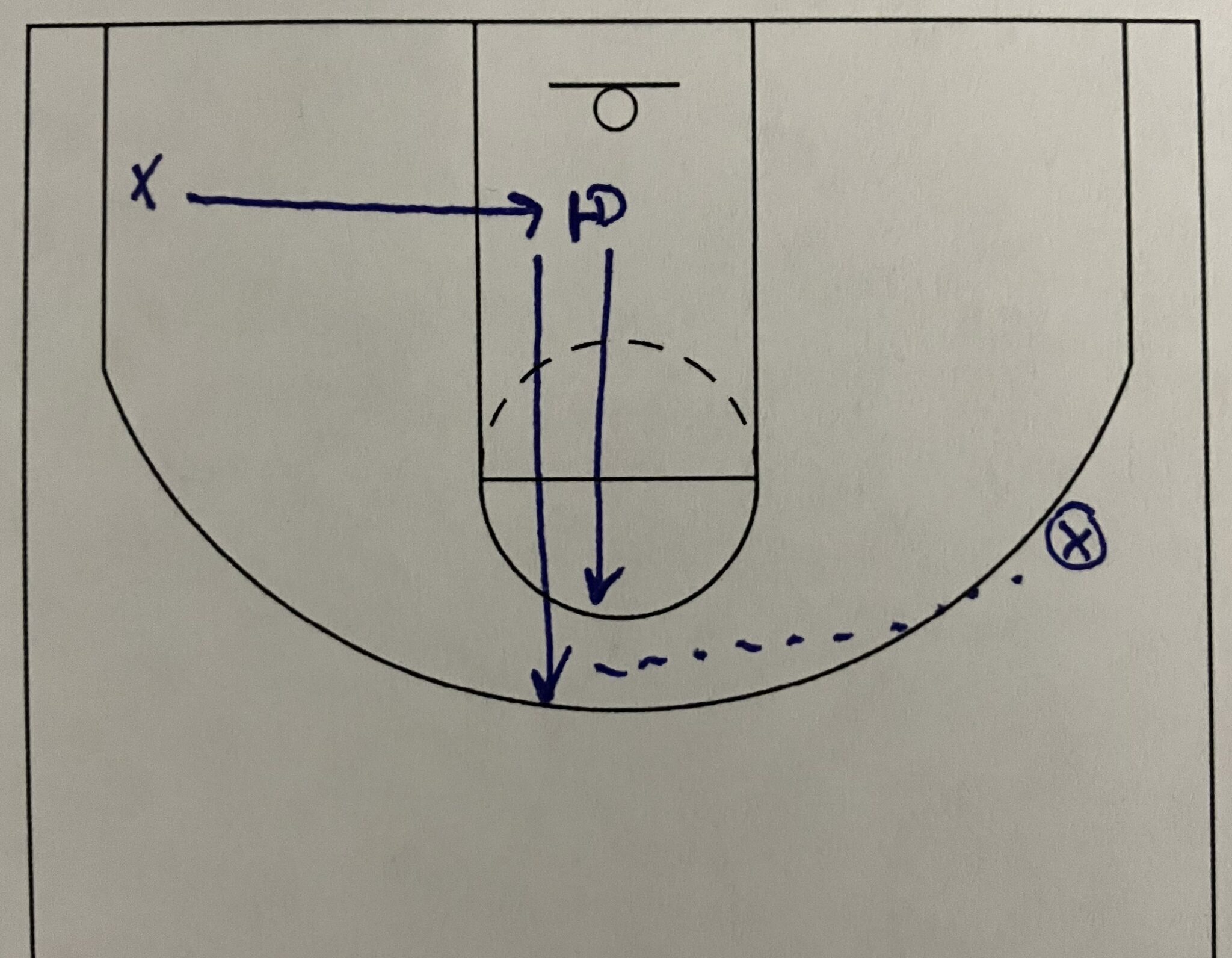 1-2-2 Zone Defense Guide – Roundball Coach