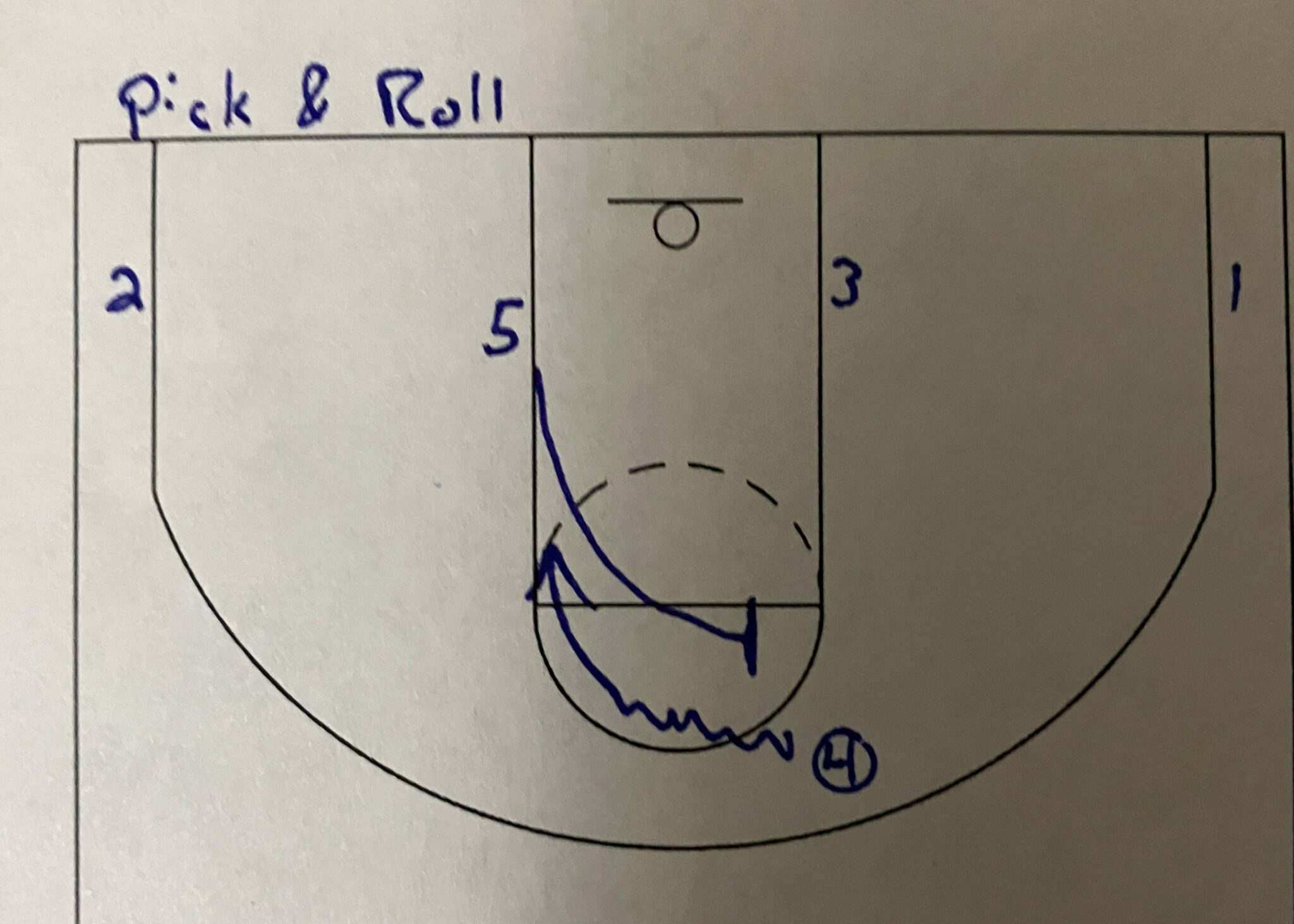 6 Stack Plays-Baseline Out of Bounds – Roundball Coach