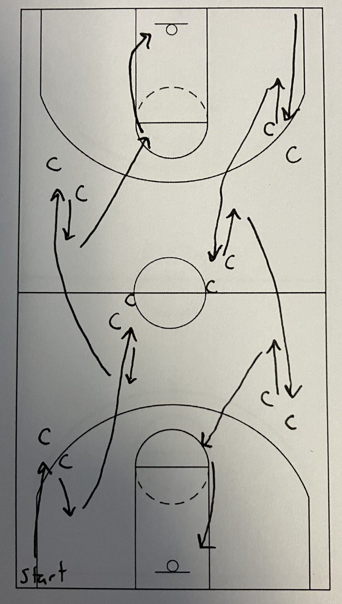 Dribbling Fundamentals – Roundball Coach