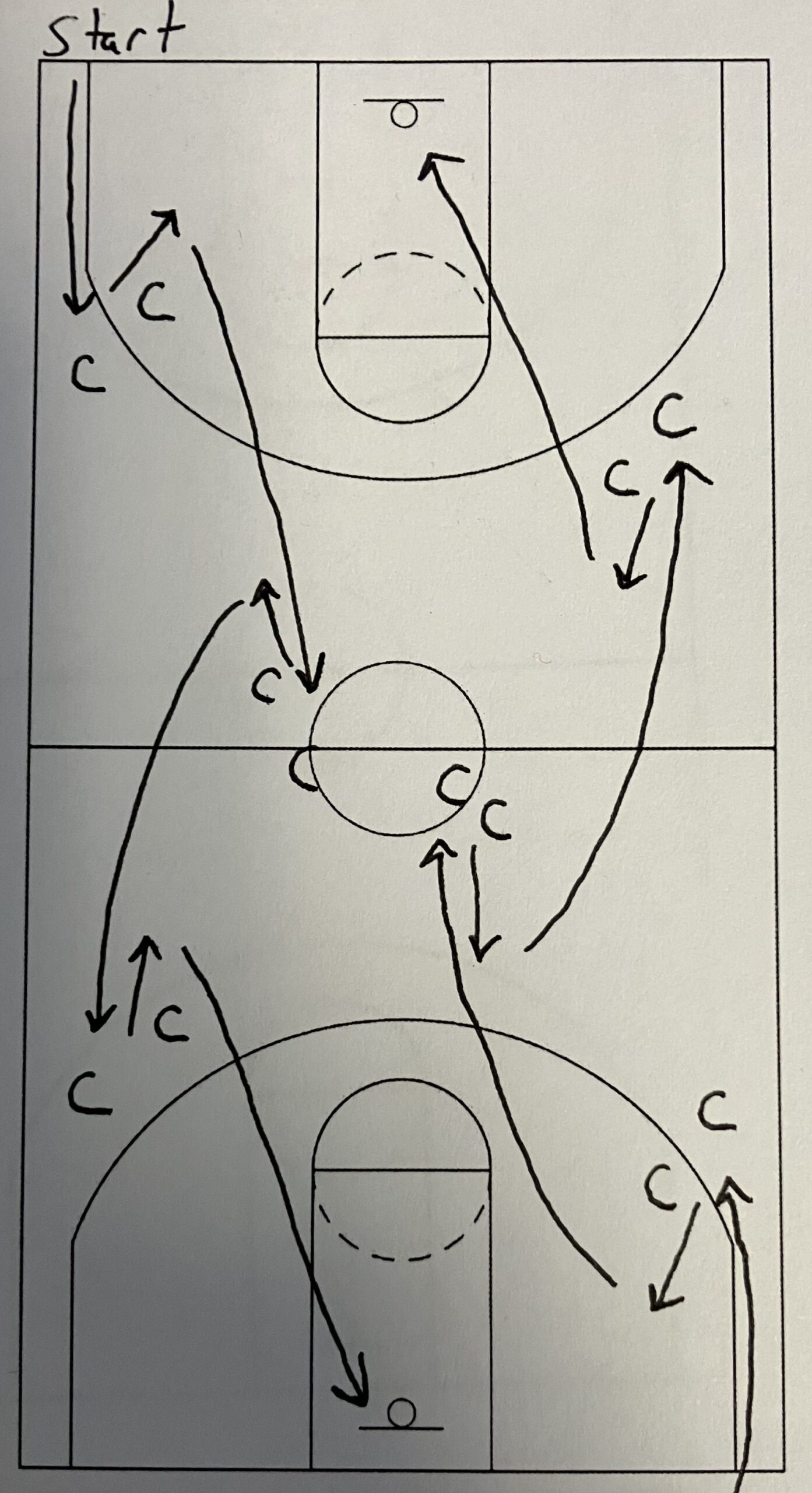 Back Dribbles Out of Traps – Roundball Coach