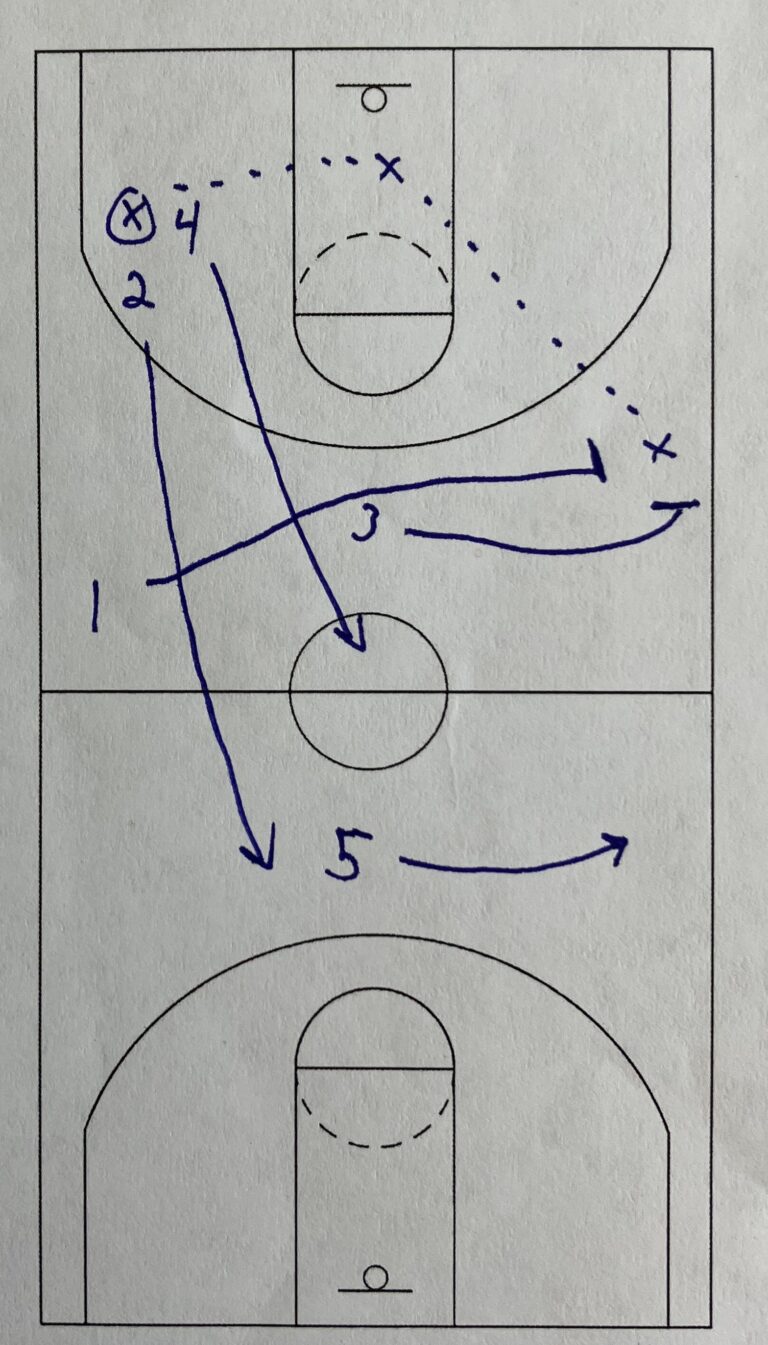 1-2-1-1 Press Defense-Diamond Press – Roundball Coach