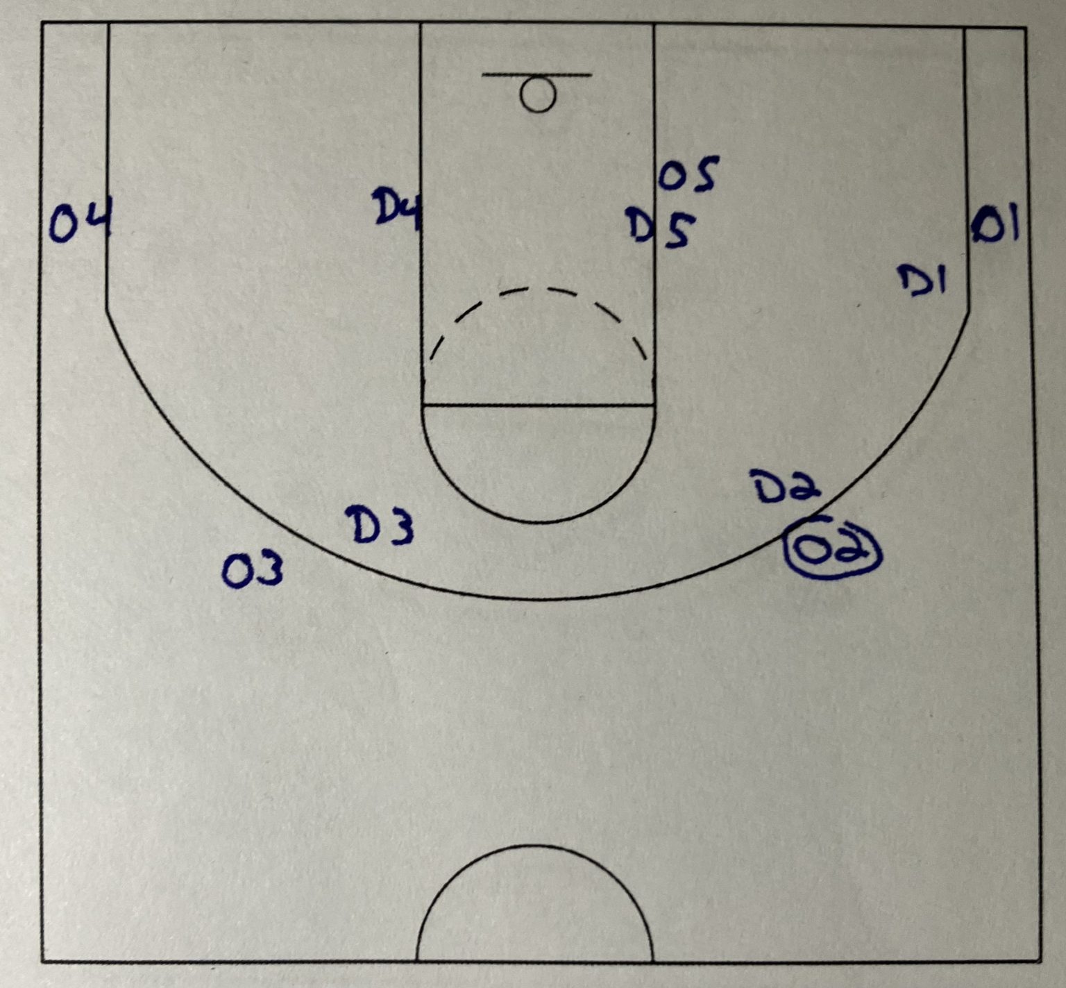 2-3 Zone vs 3-2 Zone – Roundball Coach