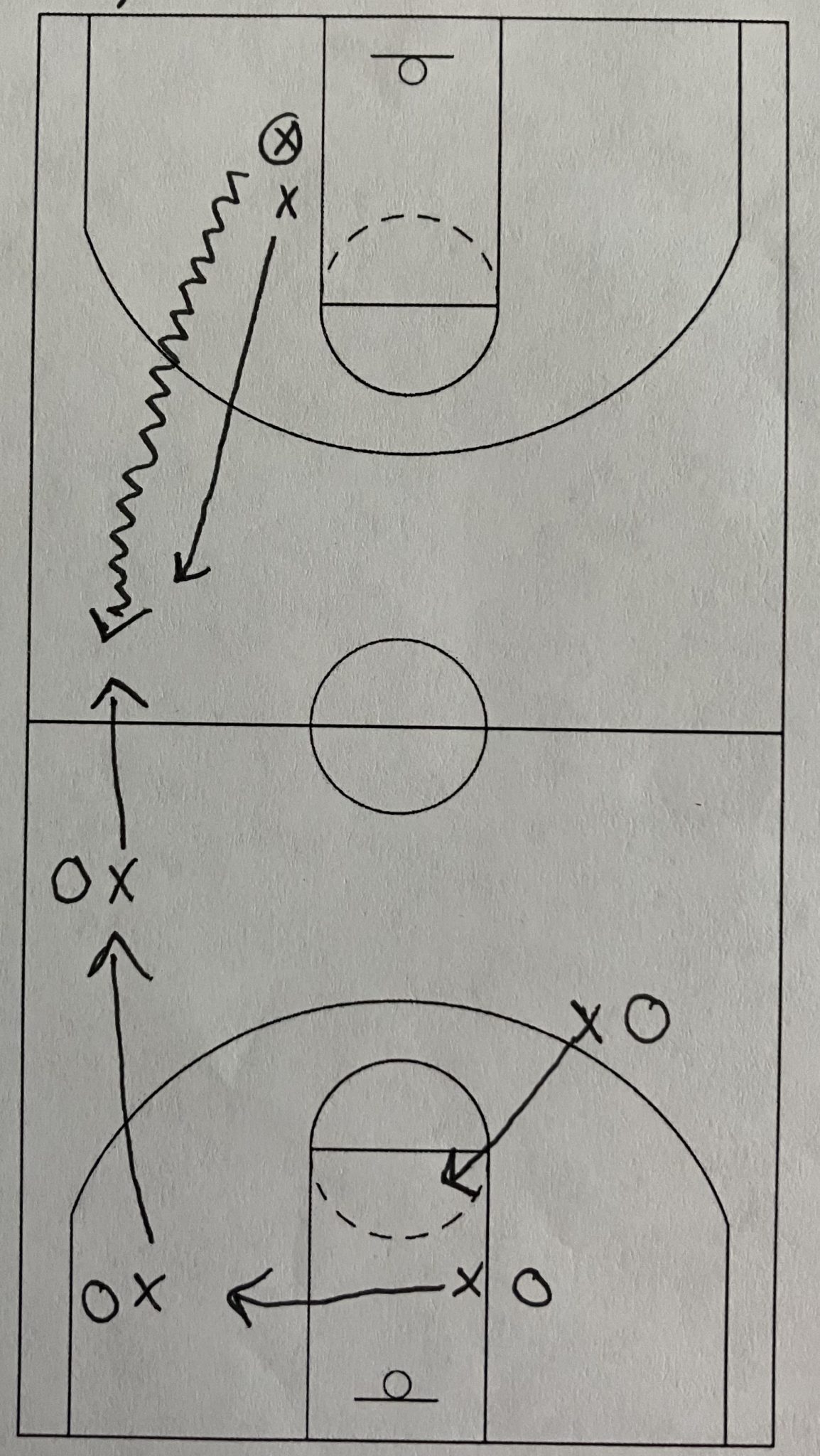 1-2-2 Zone Defense Guide – Roundball Coach