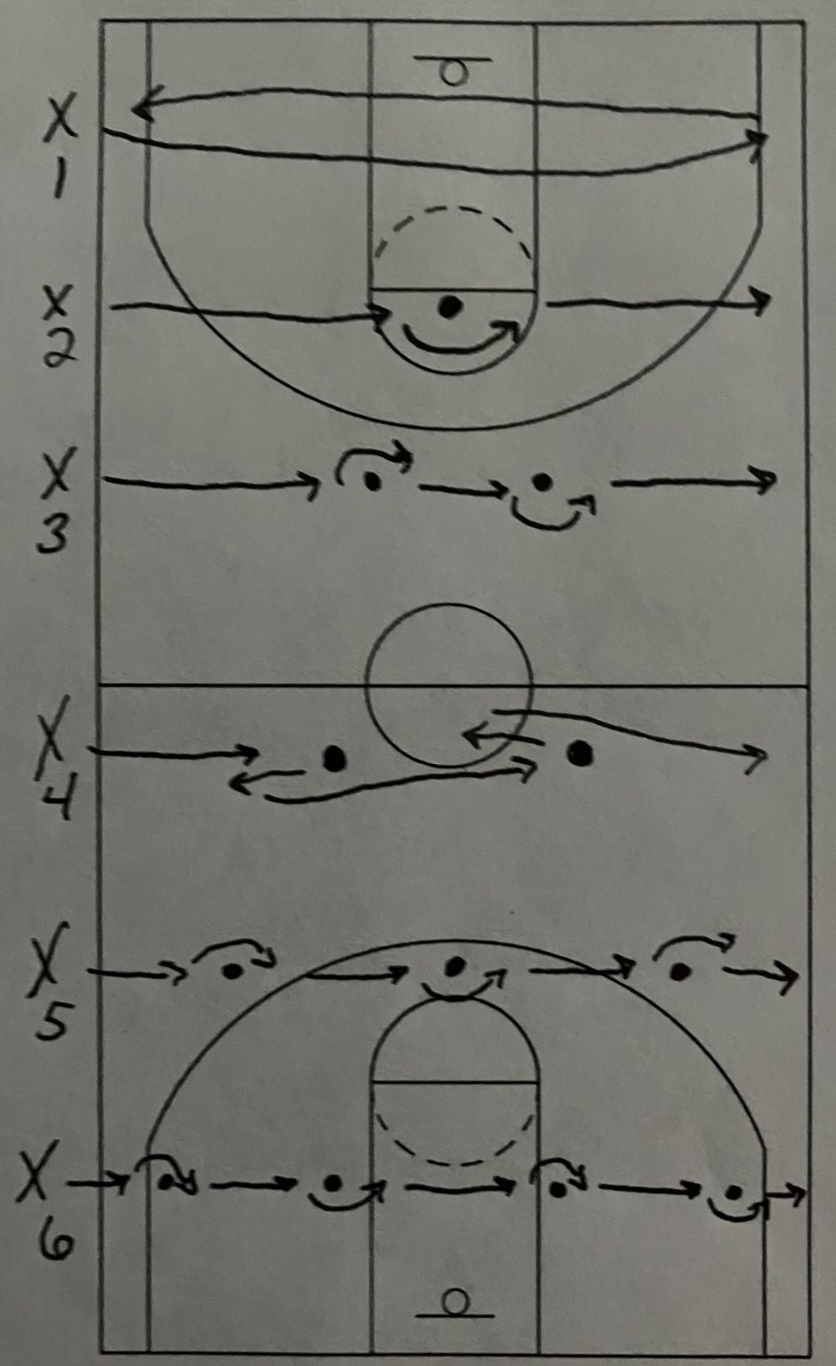 Width Dribbling – Roundball Coach