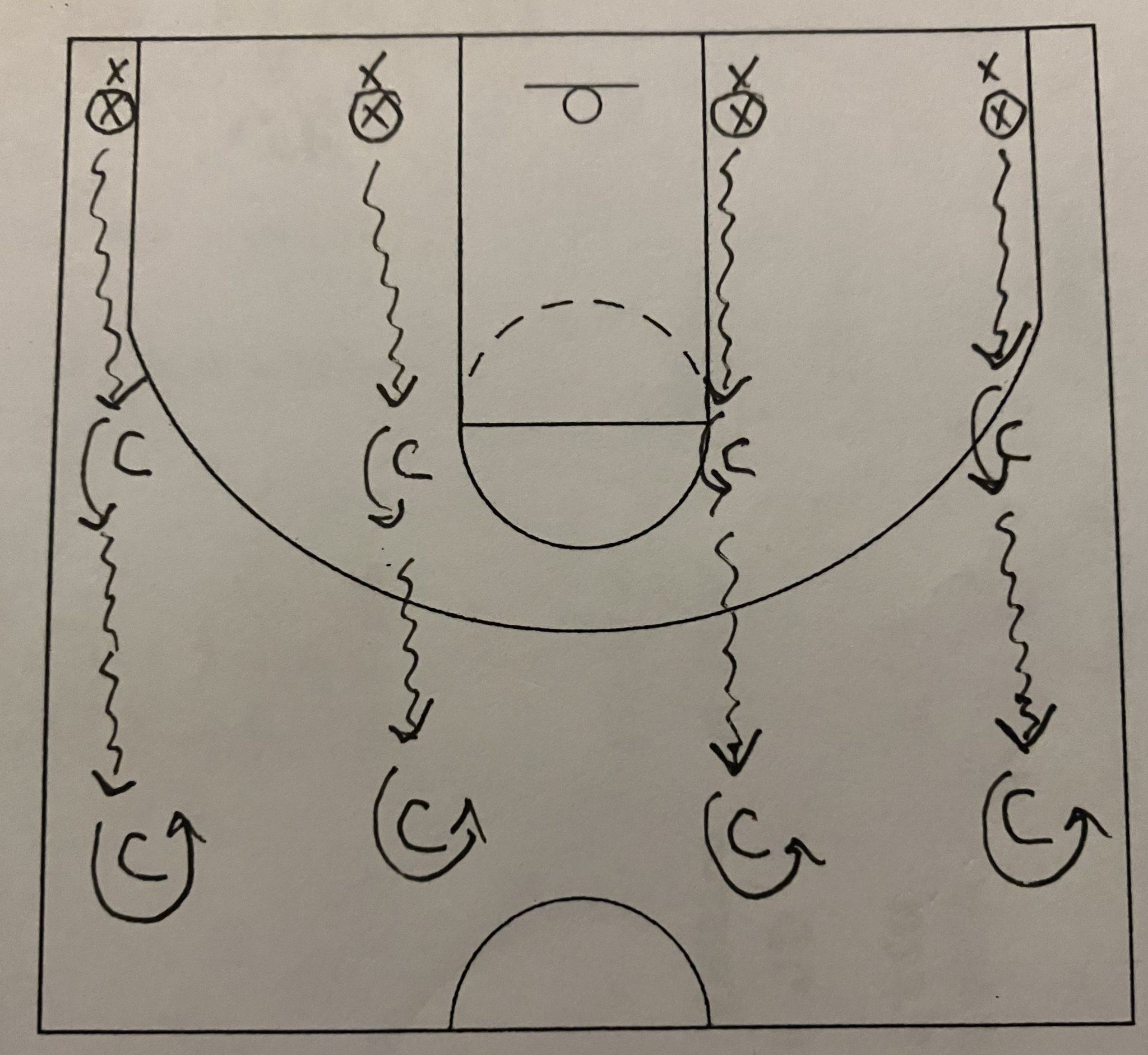 Dribbling Through Cones – Roundball Coach