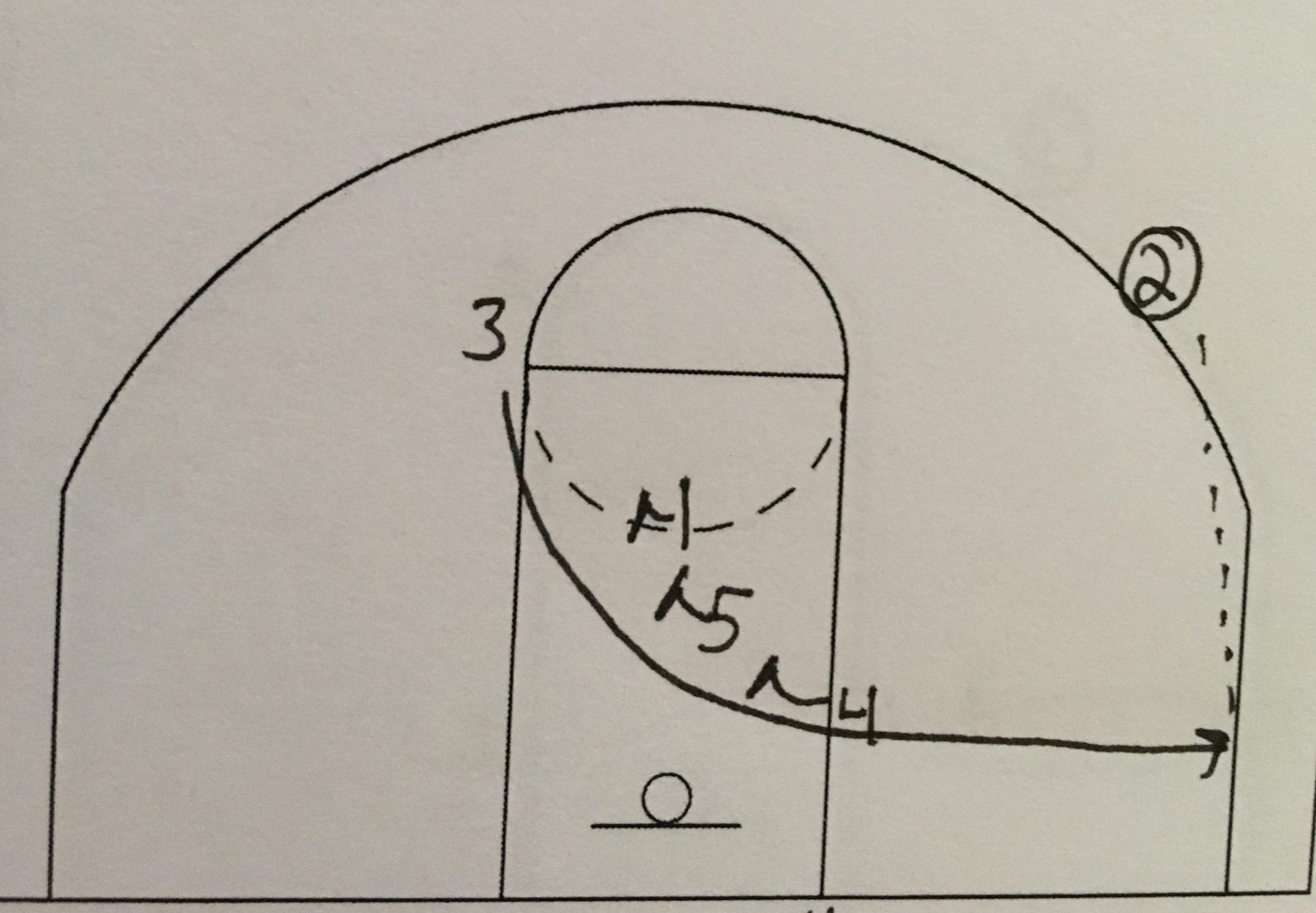Proper Basketball Shooting Form – Roundball Coach