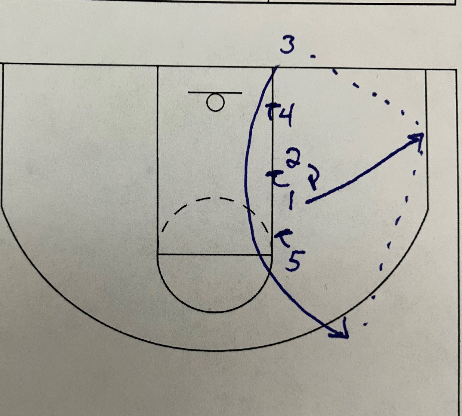 Proper Basketball Shooting Form – Roundball Coach
