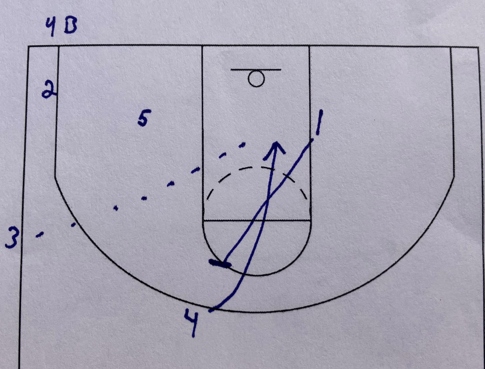 Proper Basketball Shooting Form – Roundball Coach