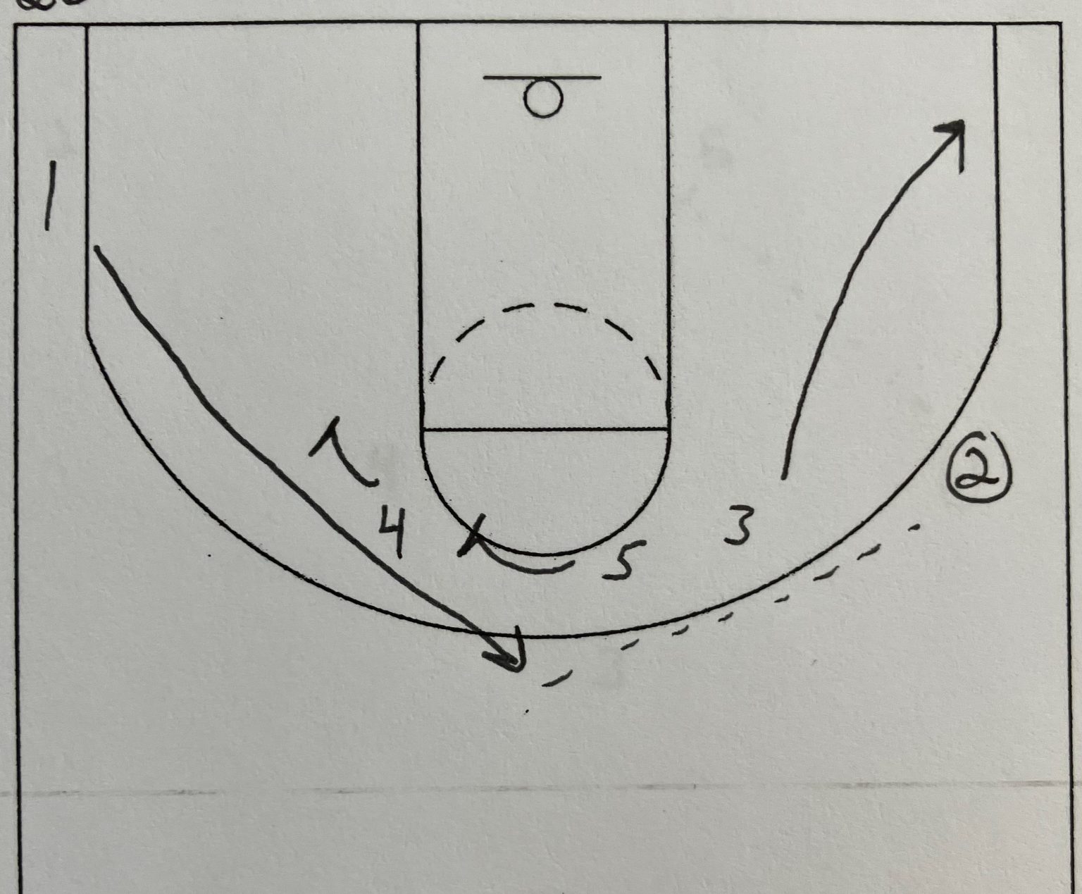 Proper Basketball Shooting Form – Roundball Coach