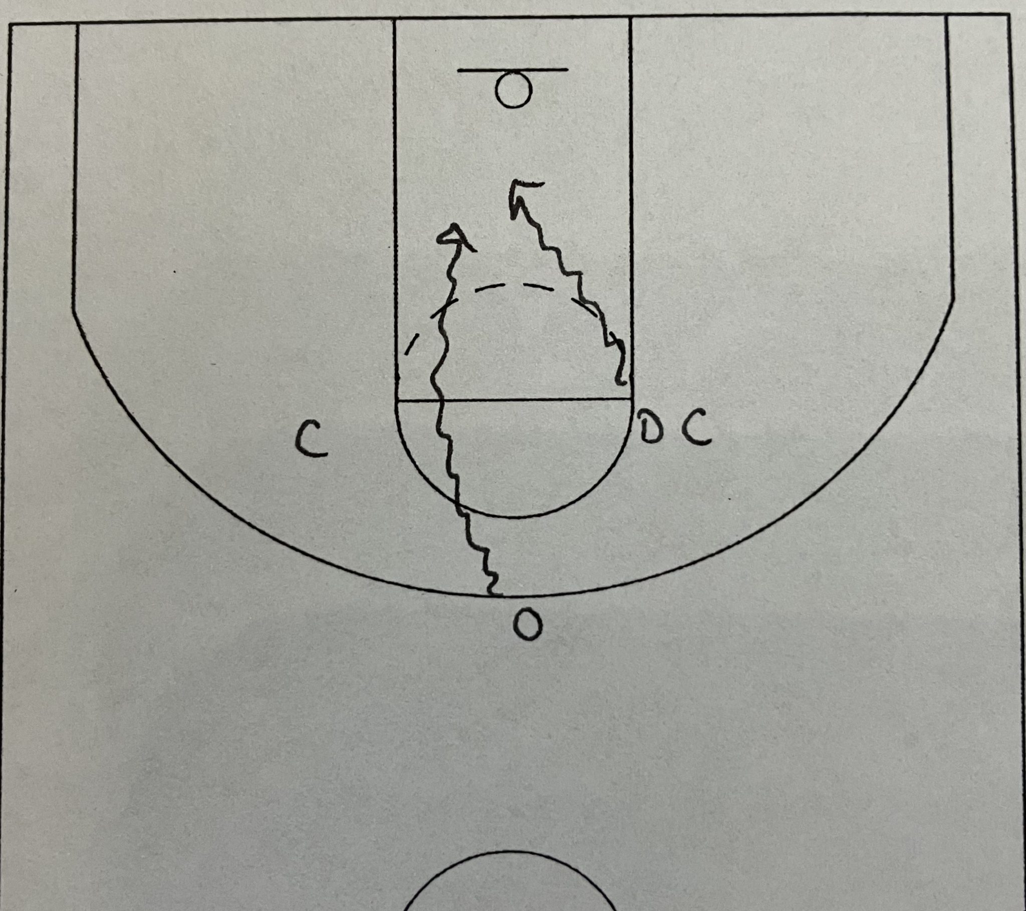 Dribbling Through Cones – Roundball Coach
