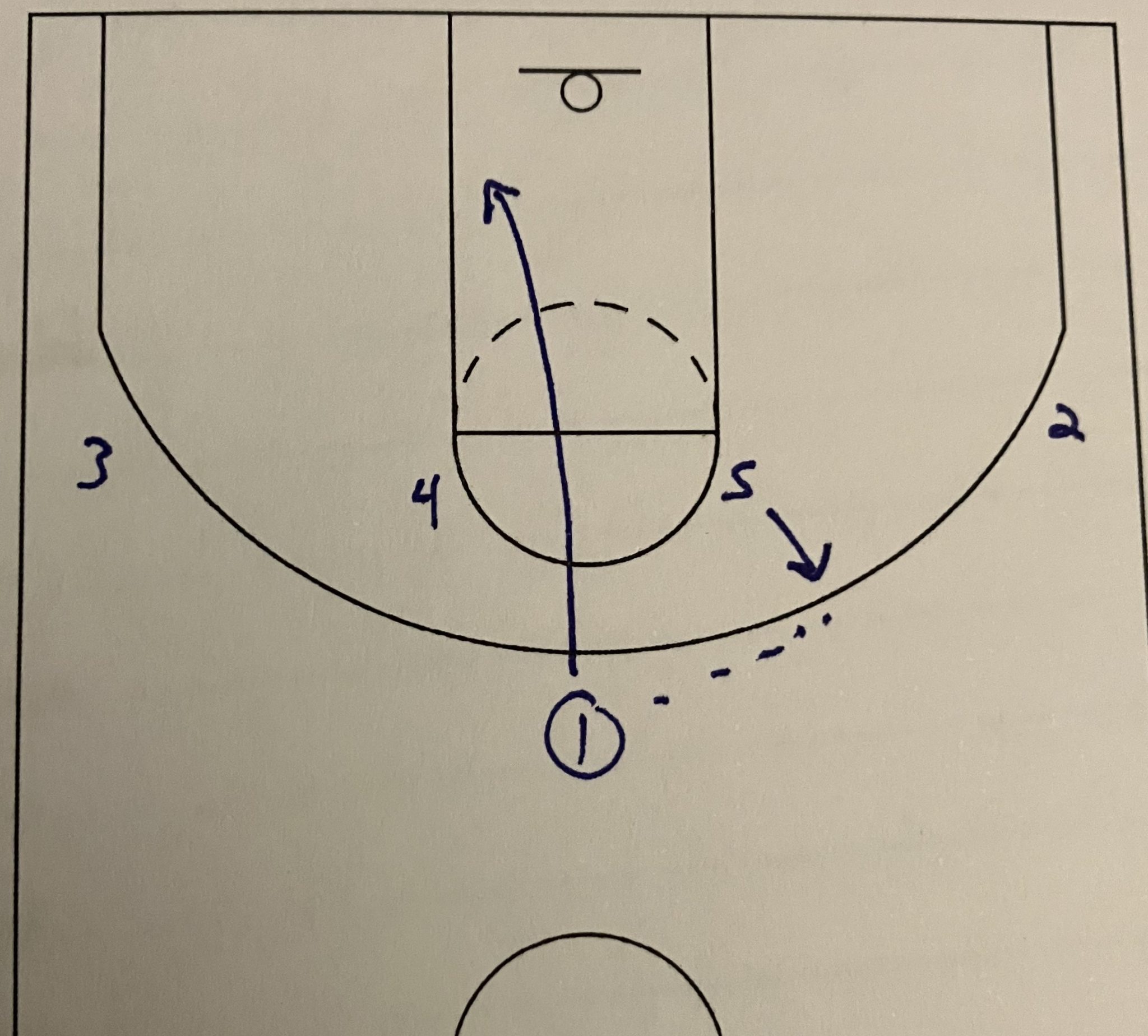Quick Hitter #32-Point Flex – Roundball Coach