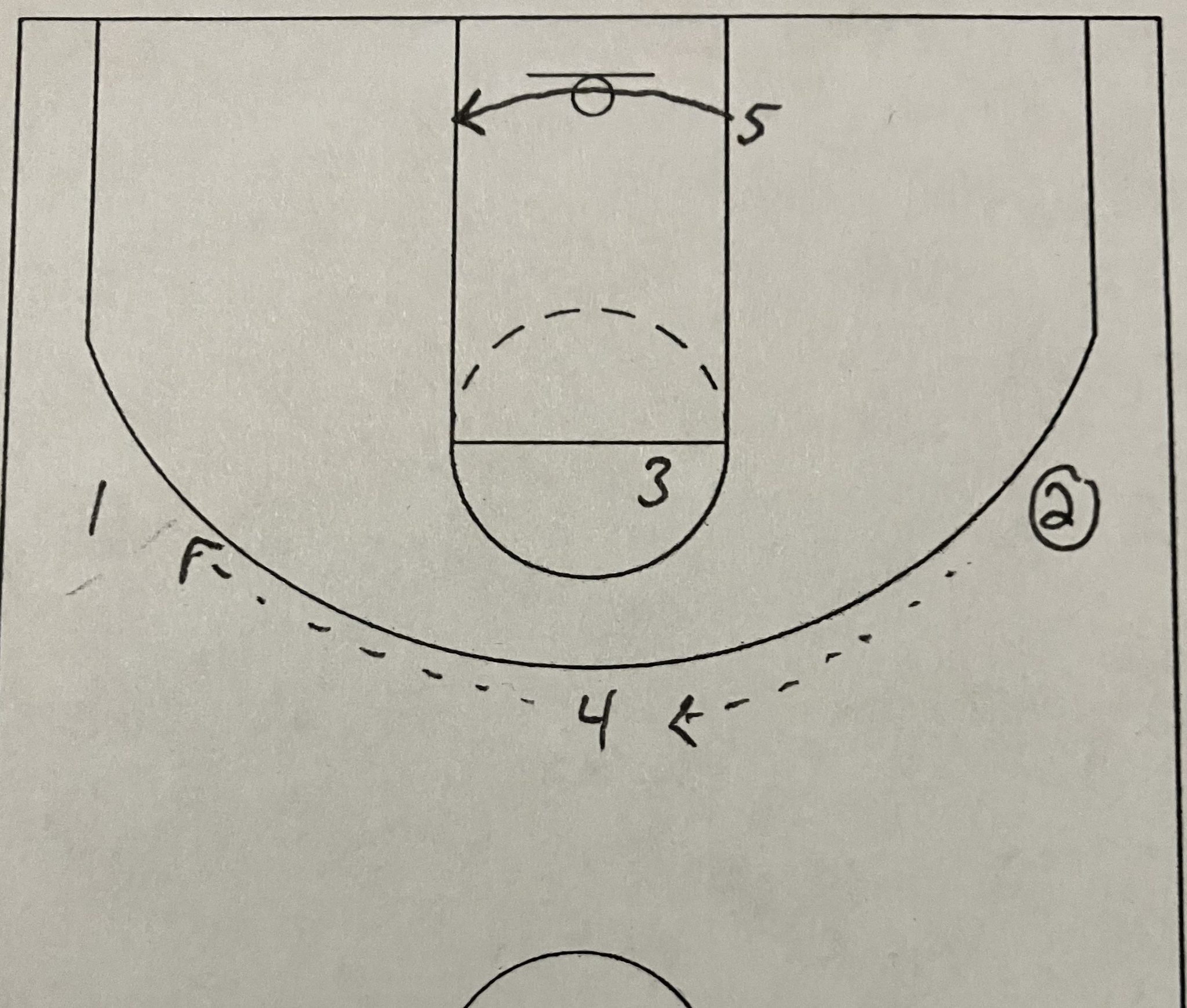 Zone Offense #1-Flash vs 2-3 Zone – Roundball Coach