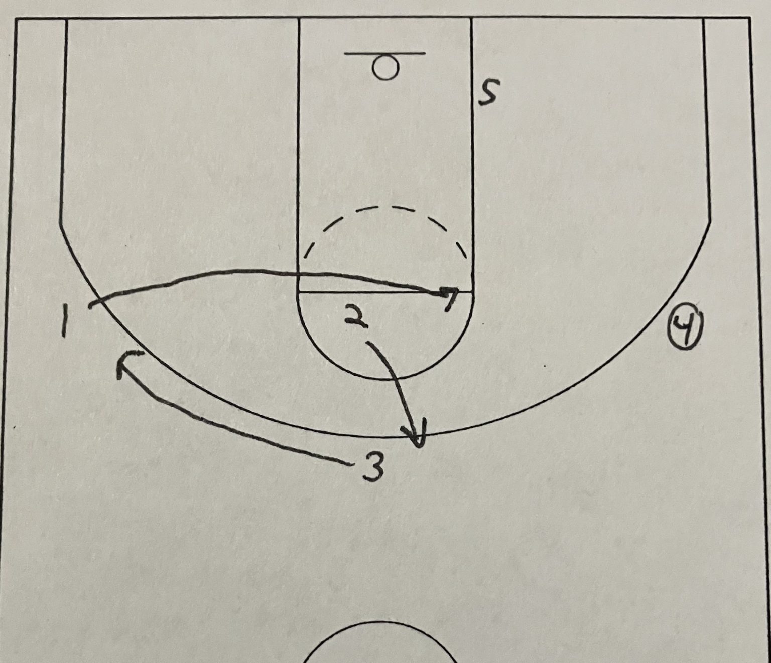 Zone Offense #1-Flash vs 2-3 Zone – Roundball Coach